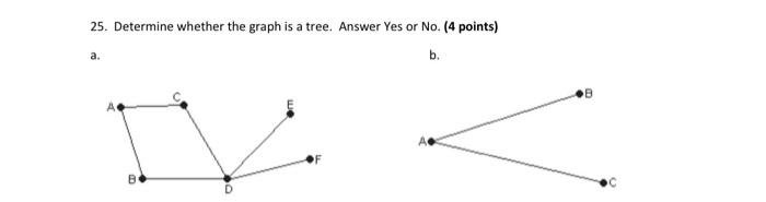 25. Determine whether the graph is a tree. Answer Yes | Chegg.com