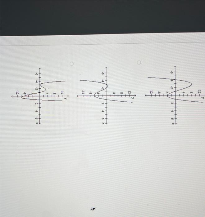 Solved Graph the polynomial function. f(x)=(x−1)(x+1)(x+3)2 | Chegg.com