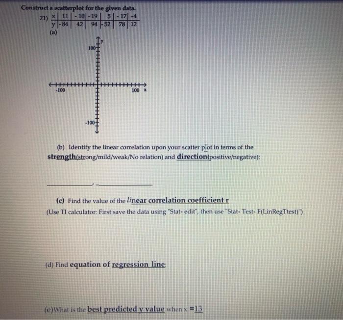 Solved Construct a scatterplot for the given data. 11 21) х | Chegg.com