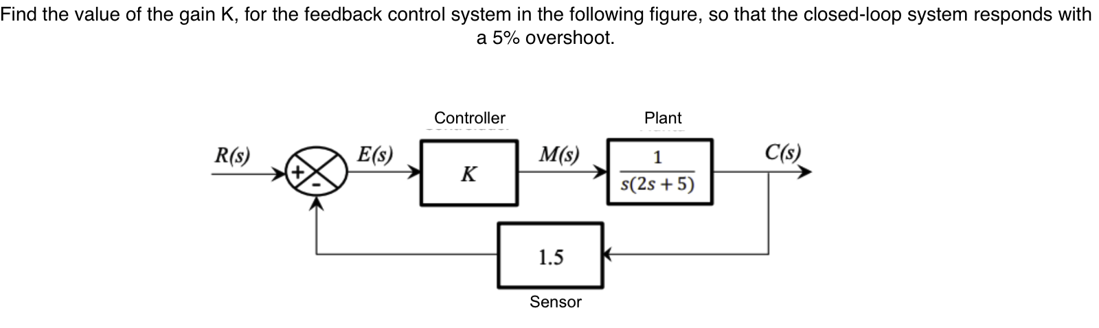 Solved Find the value of the gain K, ﻿for the feedback | Chegg.com