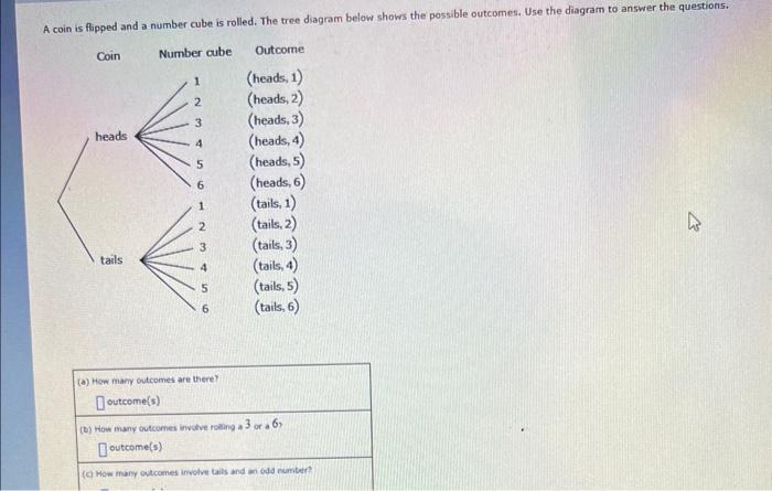 Solved A coin is flipped and a number cube is rolled. The | Chegg.com