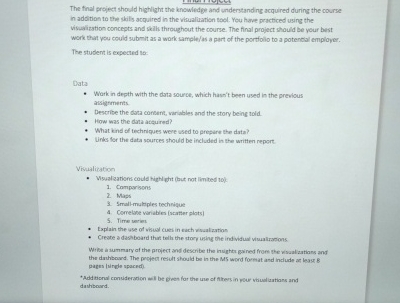 Solved The final project shodd highlight the knowledpe and | Chegg.com