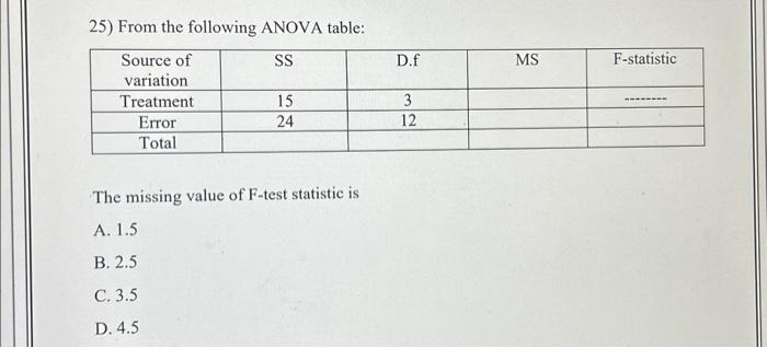 Solved 25) From the following ANOVA table: The missing value | Chegg.com