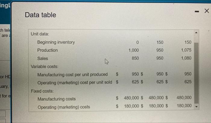 Solved Homework: 5-1 My Accounting Lab Homework: Chapter 9 | Chegg.com