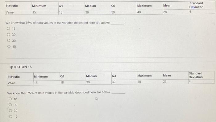Solved Statistic Minimum Q1 Median Q3 Maximum Mean Standard | Chegg.com