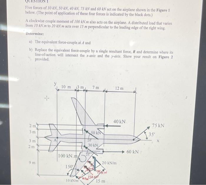 Solved Five forces of 30kN,50kN,40kN,75kN and 60kN act on | Chegg.com