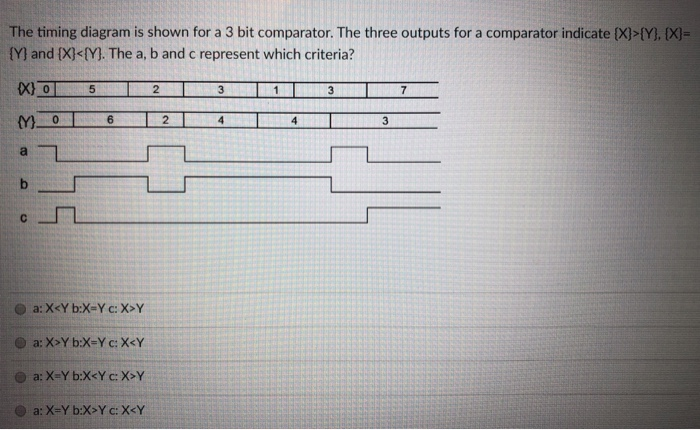 Solved The timing diagram is shown for a 3 bit comparator. | Chegg.com