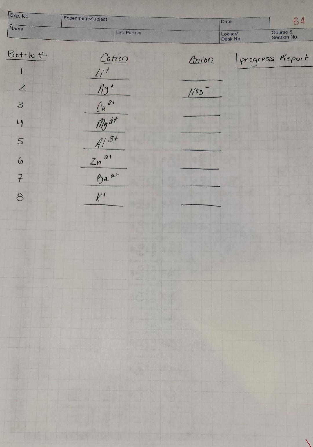 Solved I need help checking my Cation and Anions for the | Chegg.com