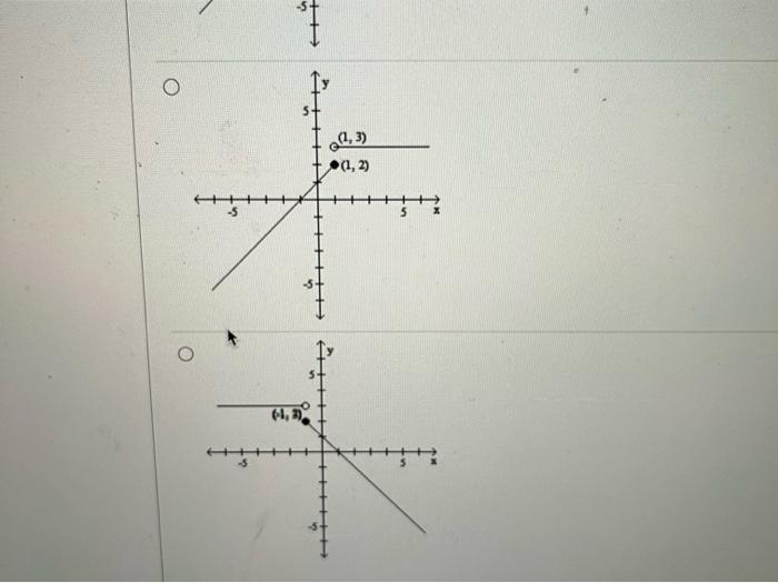 Solved Graph the function. f(x)=√x+1 ifx