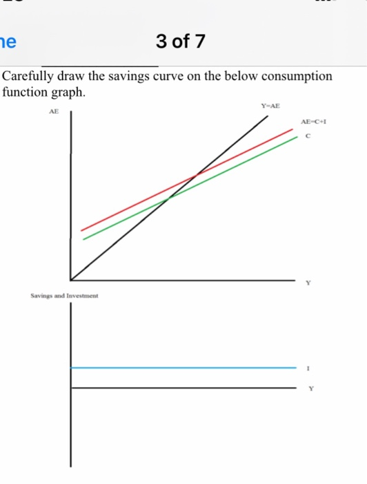 Solved 9:28 I UEH Done 3 of 7 Carefully draw the savings | Chegg.com