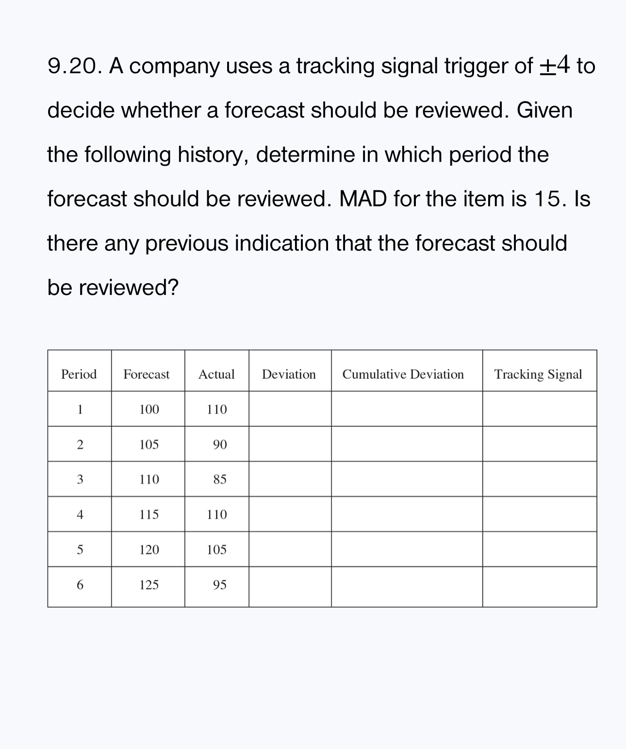 Solved 9.20. ﻿A company uses a tracking signal trigger of | Chegg.com