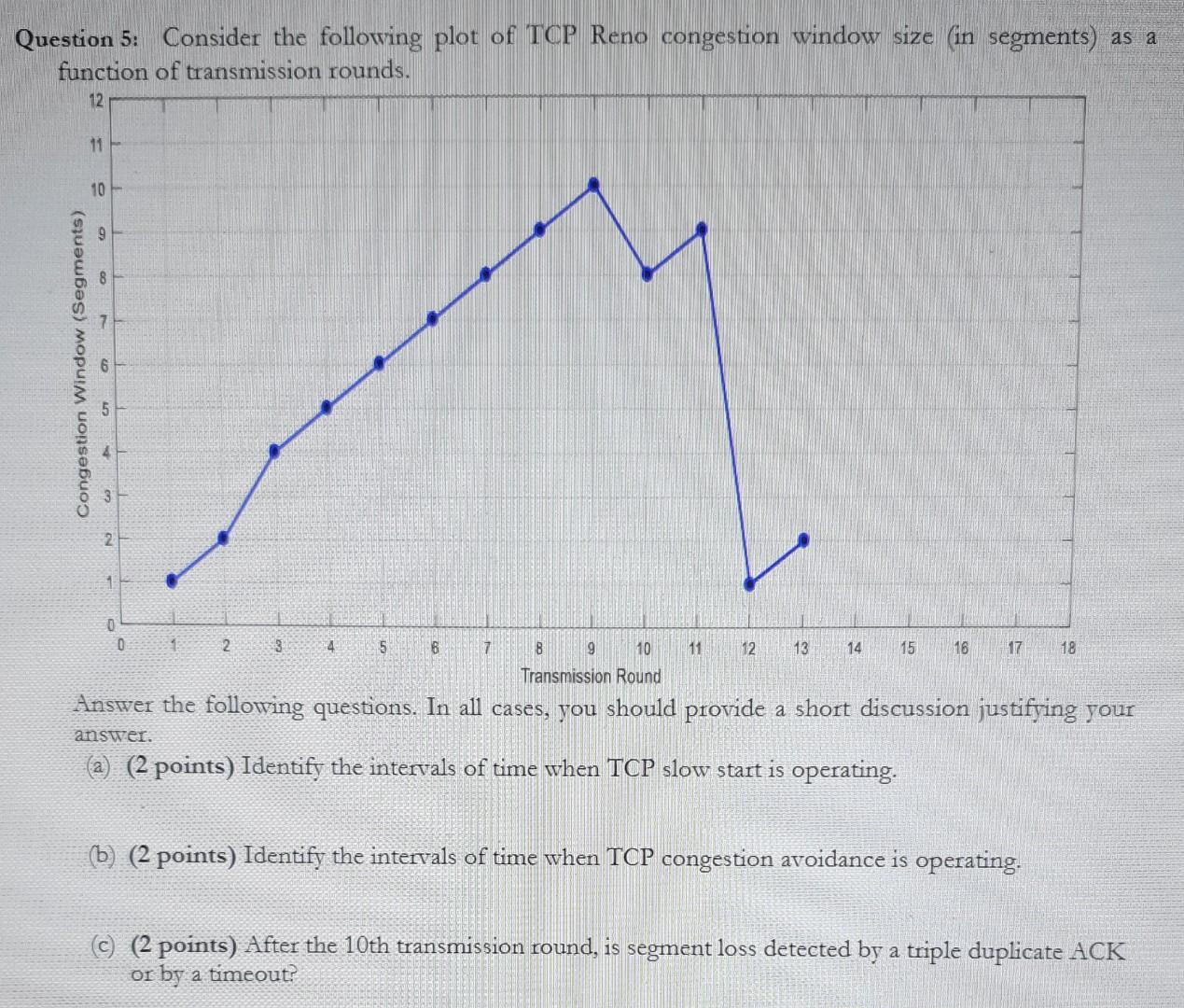 Solved Question 5: Consider the following plot of TCP Reno | Chegg.com