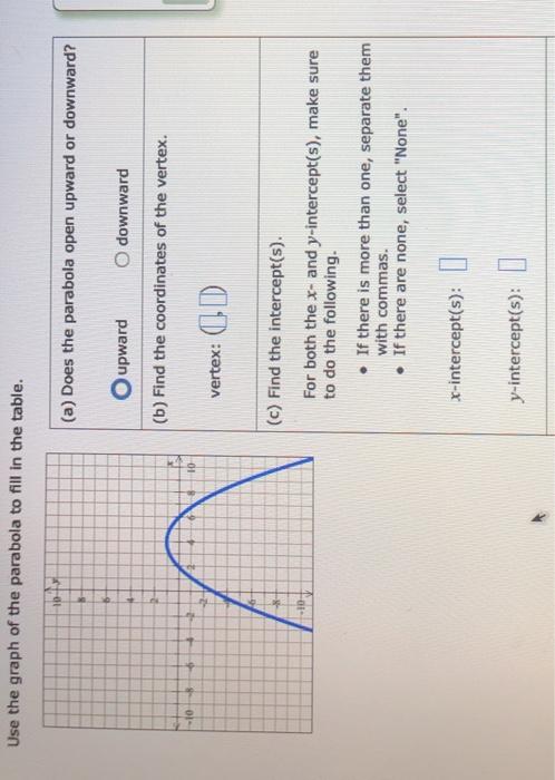Solved Use the graph of the parabola to fill in the table. | Chegg.com