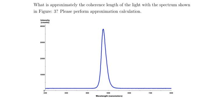 Solved What is approximately the coherence length of the | Chegg.com
