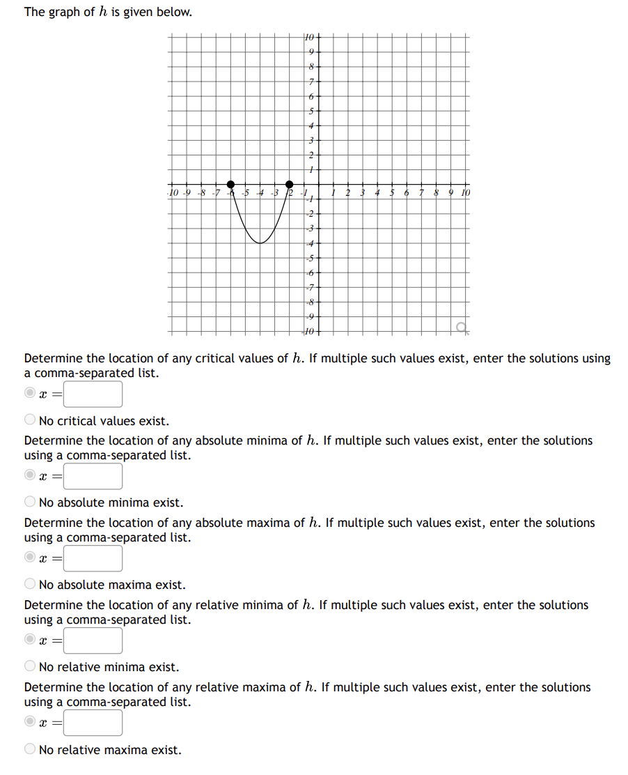 Solved The graph of h ﻿is given below.Determine the location | Chegg.com