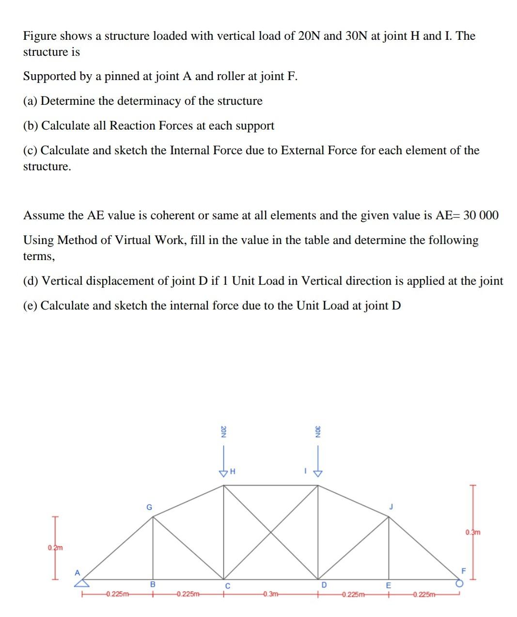 Solved Figure shows a structure loaded with vertical load of | Chegg.com