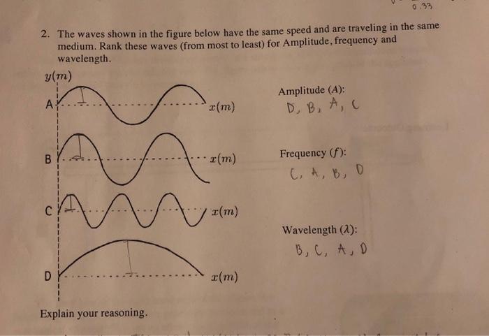 Solved 2. The waves shown in the figure below have the same | Chegg.com