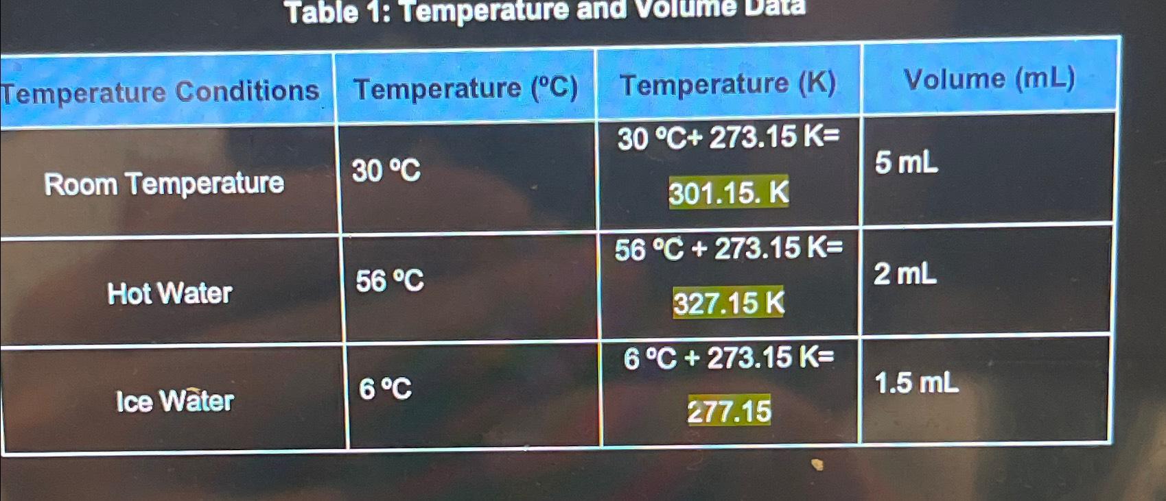 Solved At what temperature does your line intersect the | Chegg.com