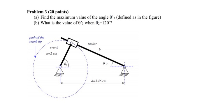 Solved Problem 3 (20 points) (a) Find the maximum value of | Chegg.com