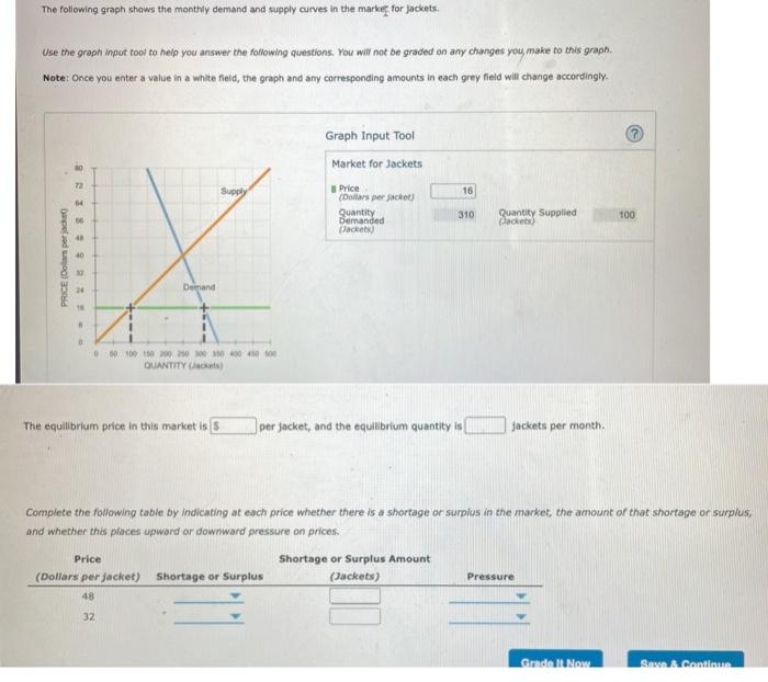 Solved The following graph shows the monthly demand and | Chegg.com