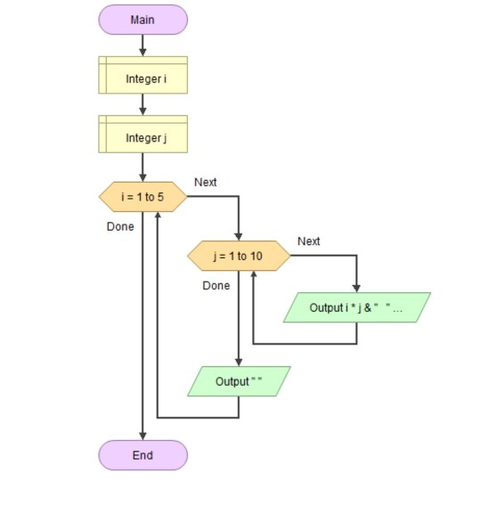 Solved What happens if you change the value of variable i to | Chegg.com