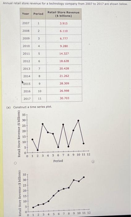 Solved What type of pattern exists in the data? The time | Chegg.com