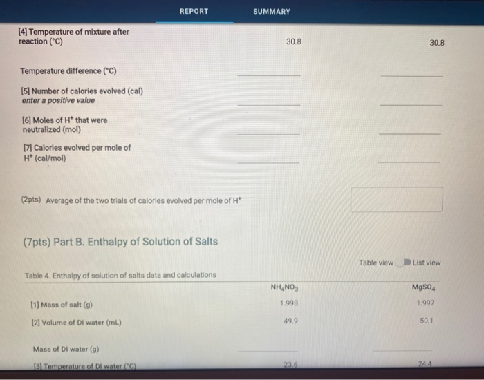 Solved REPORT SUMMARY Part A. Heat of Neutralization Table | Chegg.com