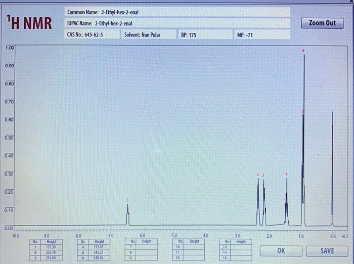 Solved 7.b. In the NMR table below, list the chemical shift, | Chegg.com