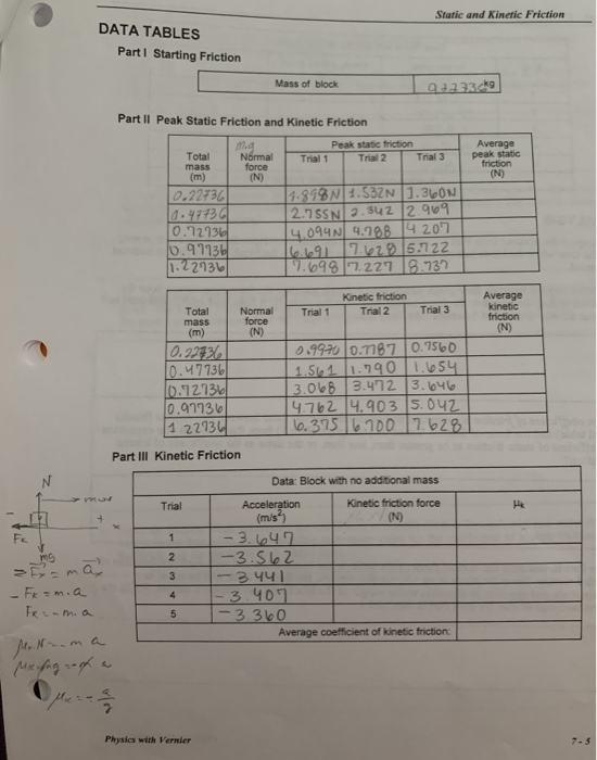 Solved Static and Kinetic Friction 5. Plot a graph of the | Chegg.com