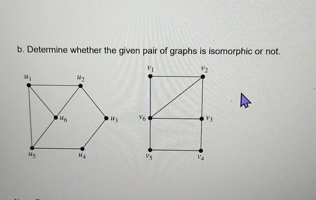 Solved b. Determine whether the given pair of graphs is | Chegg.com