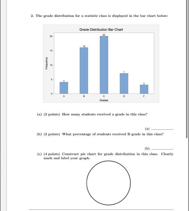 Solved 2. The grade distribution for a statistic class is | Chegg.com