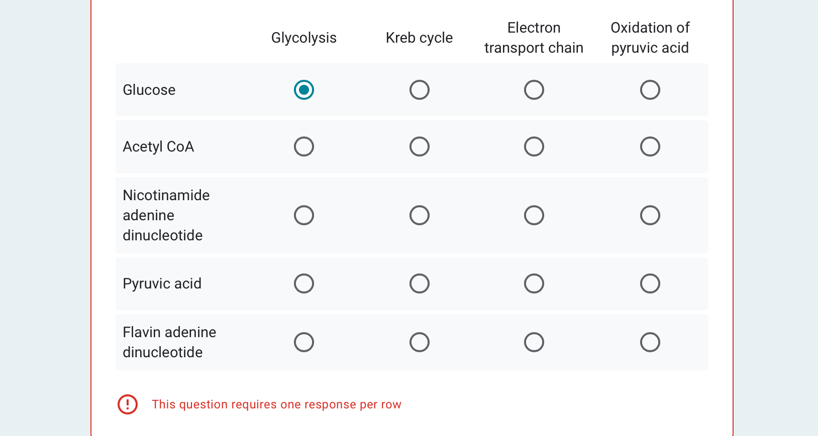 Solved \table[[,Glycolysis,Kreb cycle,Electron transport | Chegg.com