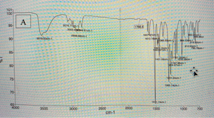 5. The following are the IR spectra of two eugenol | Chegg.com
