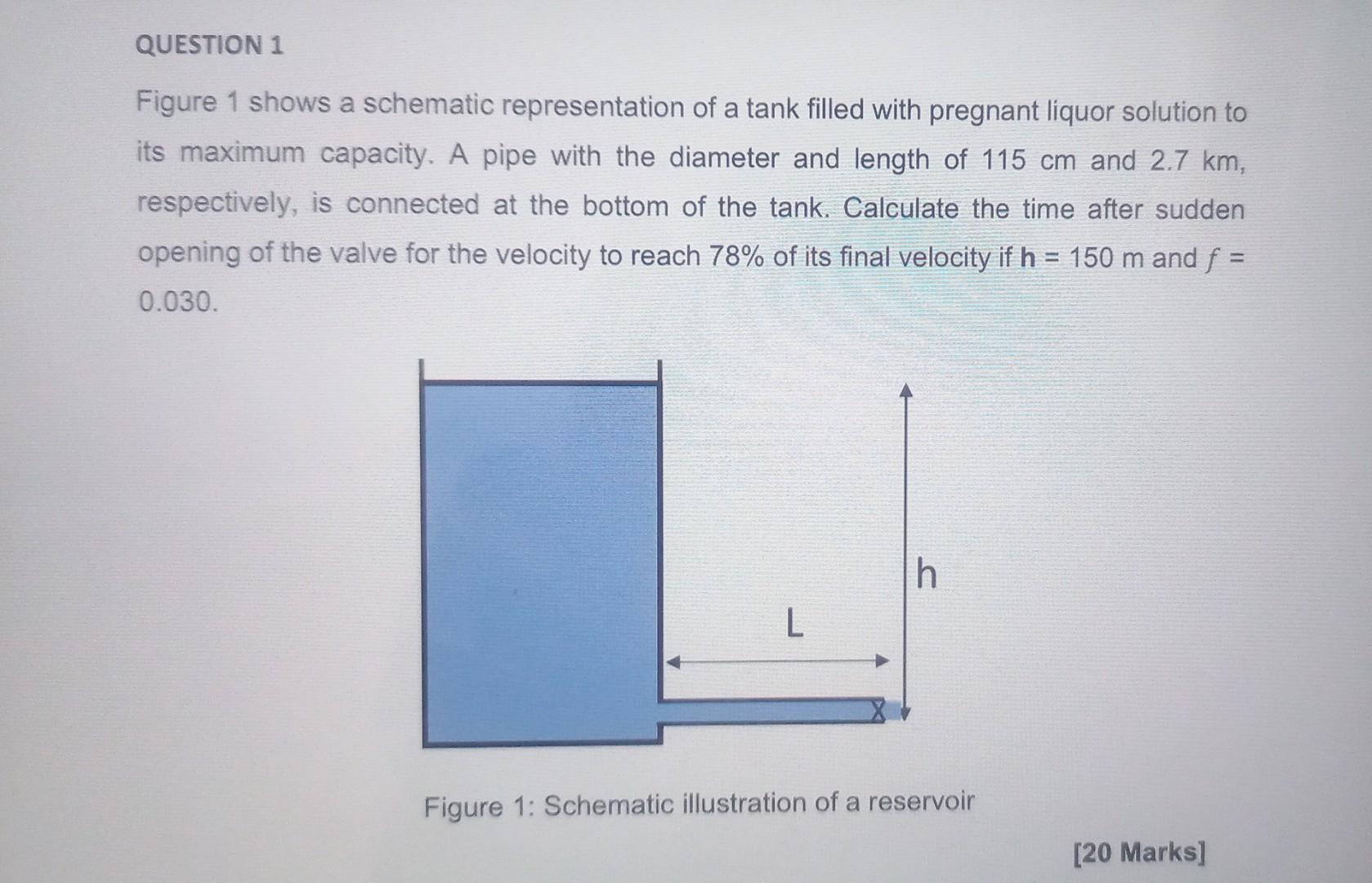Solved Figure 1 shows a schematic representation of a tank | Chegg.com