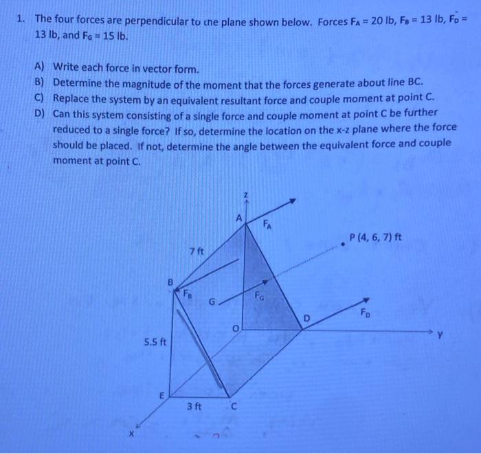 Solved 1. The four forces are perpendicular to che plane | Chegg.com