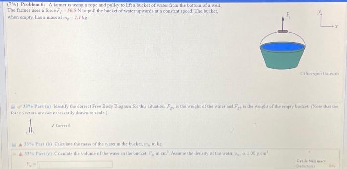 Solved (7\%) Problem 6: A farmer ts using a rope and pulley | Chegg.com