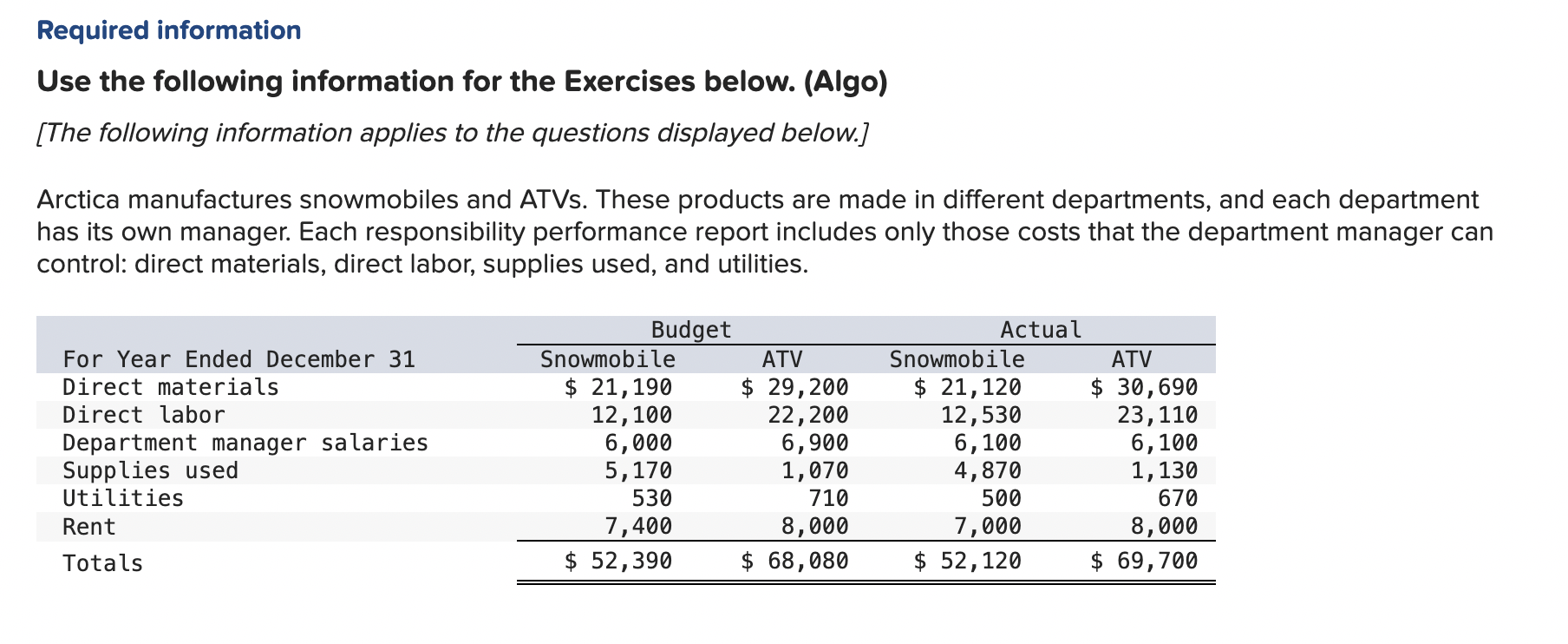 Arctica manufactures snowmobiles and ATVs. These | Chegg.com