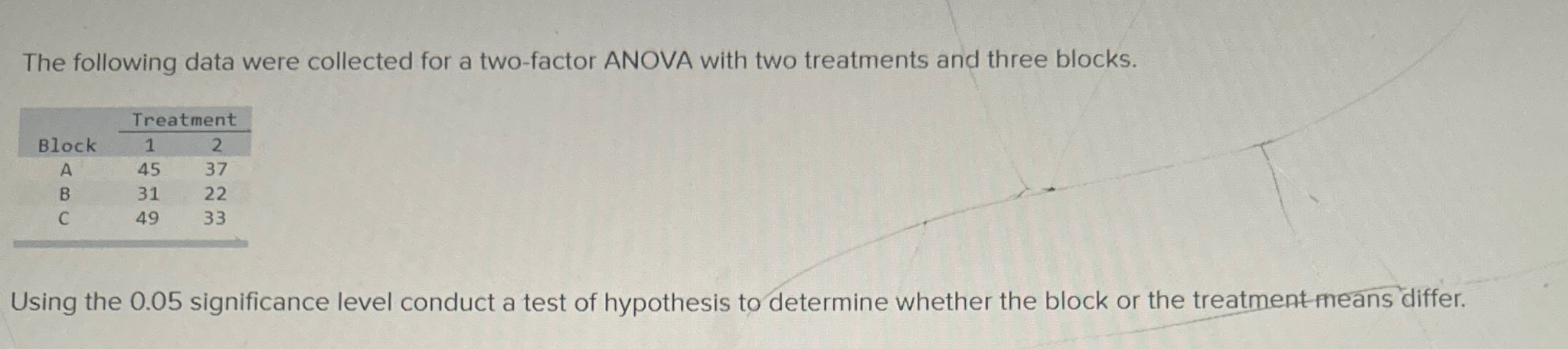 Solved The following data were collected for a two-factor | Chegg.com