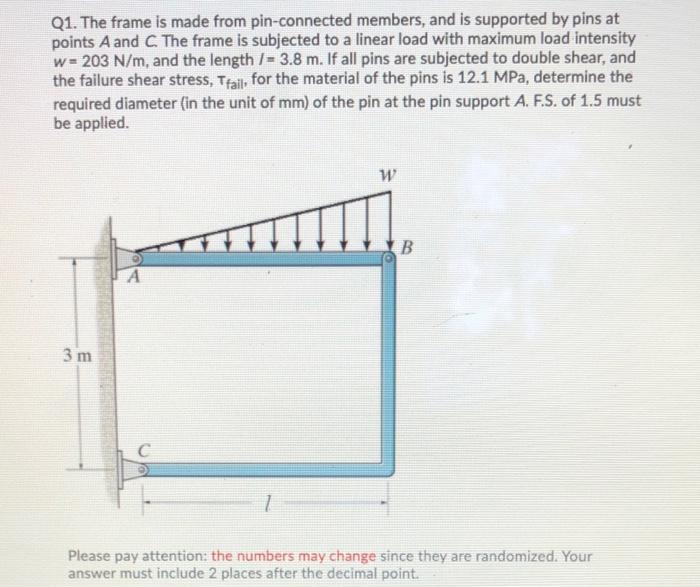 Solved Q1. The frame is made from pin-connected members, and | Chegg.com