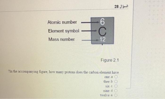 Solved السؤال 28 Atomic number Element symbol 6 С 12 Mass | Chegg.com