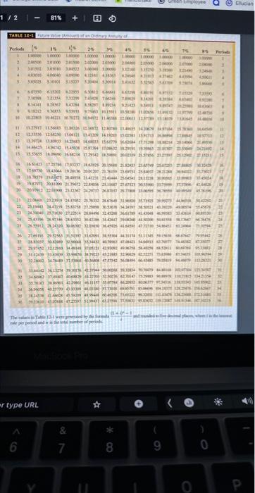 Solved Use fable 12-1 to calculate the future value (in \$) | Chegg.com