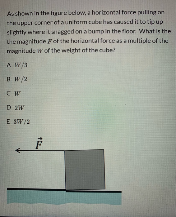 Solved As shown in the figure below, a horizontal force | Chegg.com