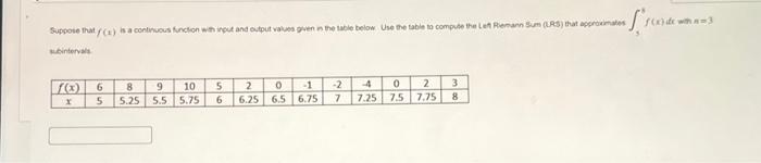 Solved Consider the following integral in ∫abf(x)dx form. | Chegg.com