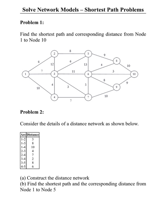 Solved Solve Network Models - Shortest Path Problems Problem | Chegg.com
