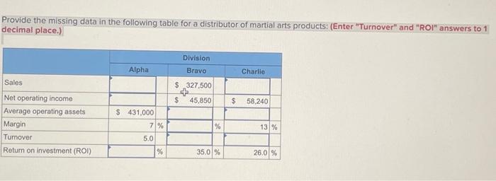 Solved Provide the missing data in the following table for a | Chegg.com