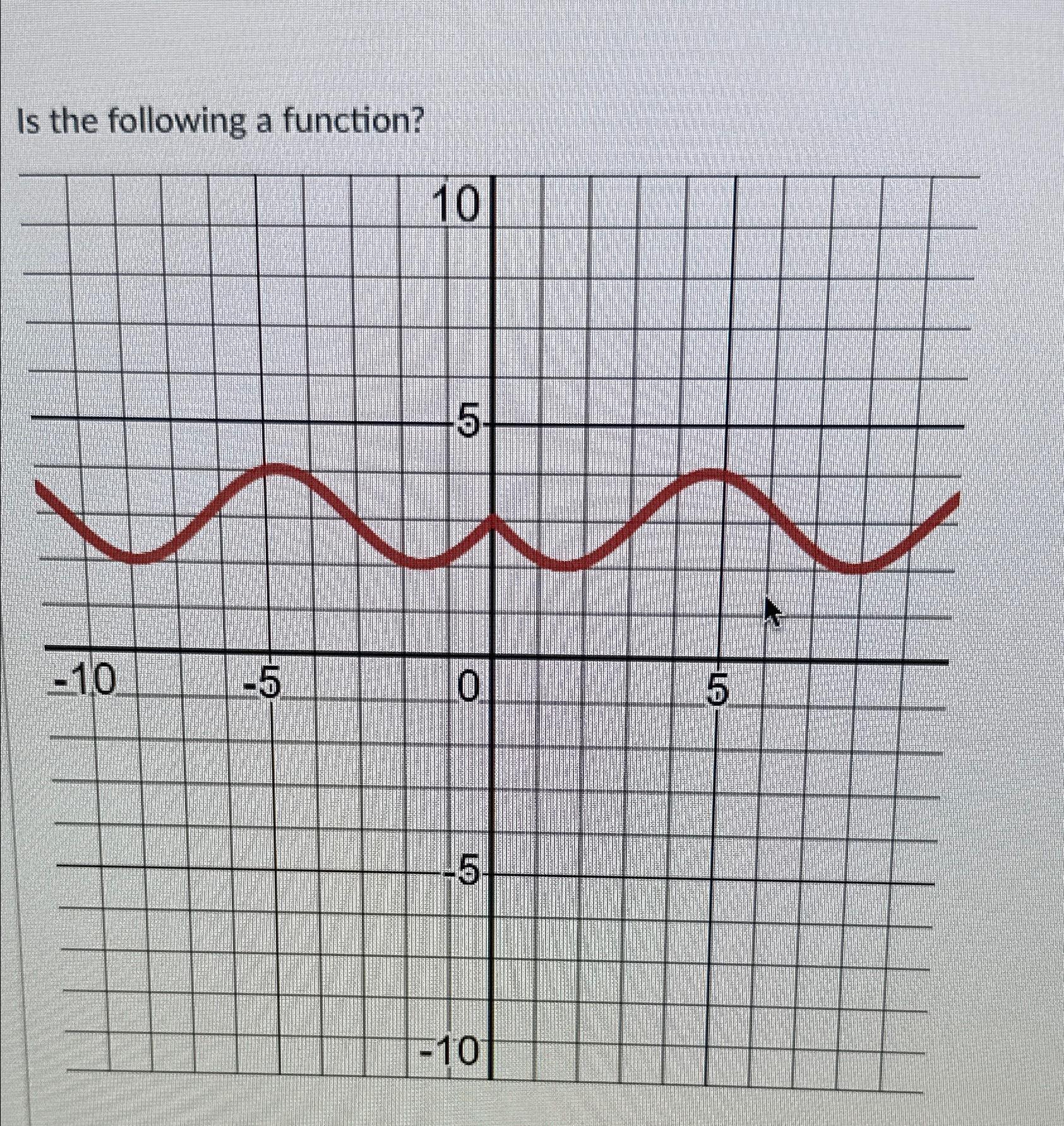 Solved Is the following a function? | Chegg.com