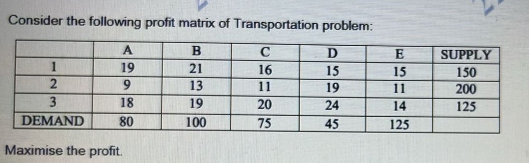 Solved Consider the following profit matrix of | Chegg.com