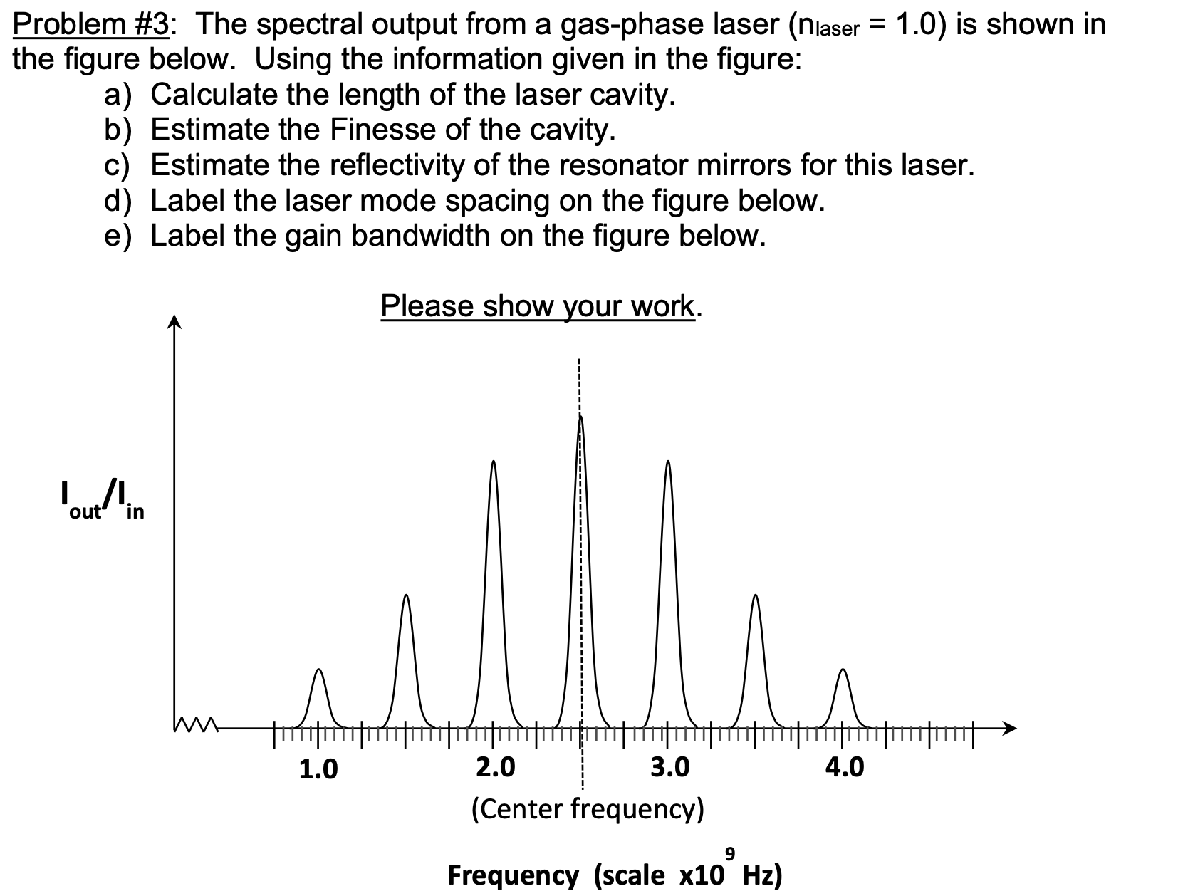 Solved Problem #3: The spectral output from a gas-phase | Chegg.com
