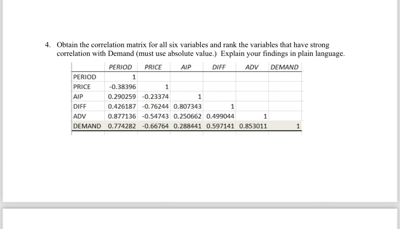 Solved Explain your findings in plain language. (The | Chegg.com