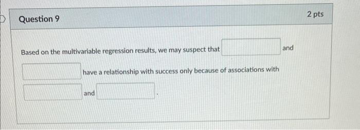 Solved The table below provides univariate and multivariable | Chegg.com